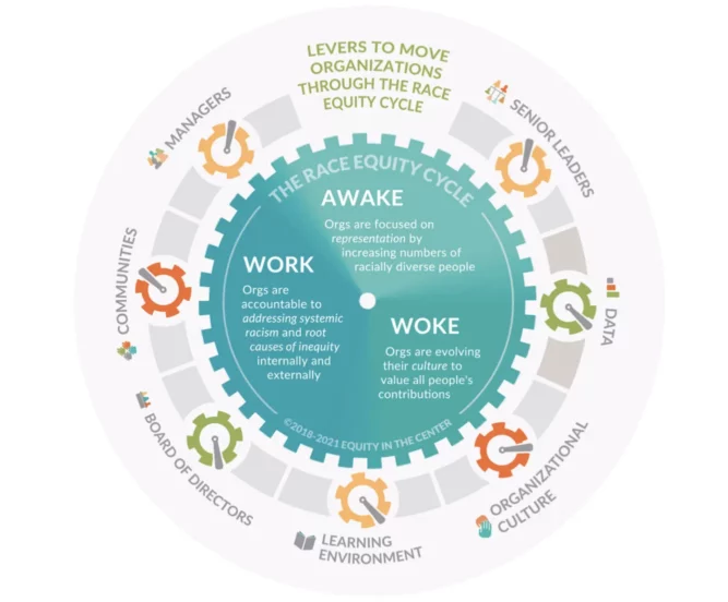 Equity Diversity and Inclusion Council Annual Update - Tara Mandala